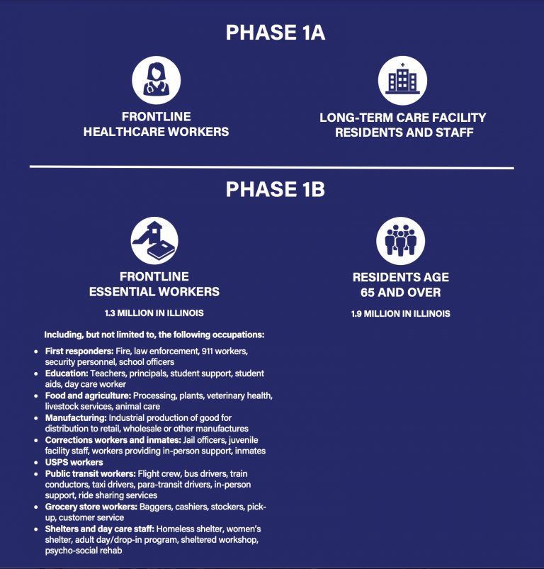 Pritzker Announces the Next Phase of COVID-19 Vaccine Distribution Plan ...