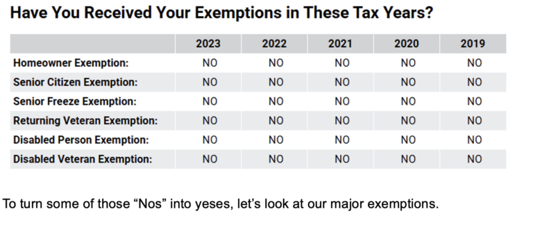 Property Tax Exemptions: How Homeowners and Seniors Can Save on Taxes ...